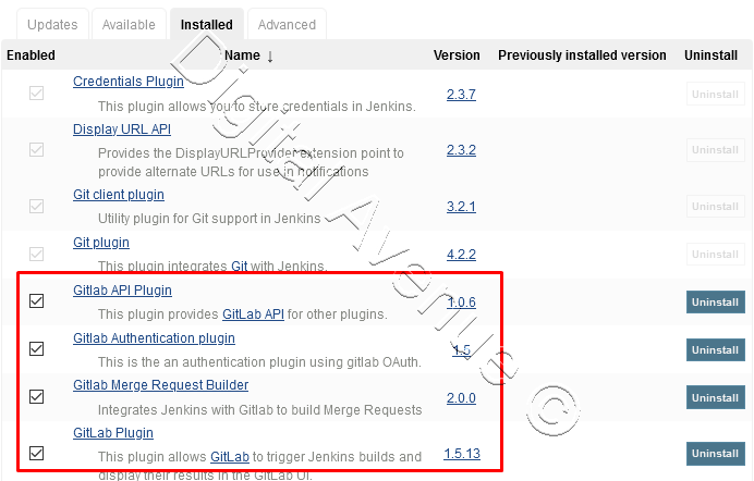 How To Integrate GitLab With Jenkins