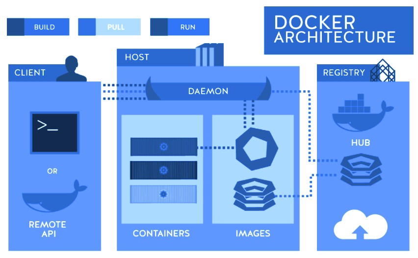 Getting Started With Docker - Quick Start Guide